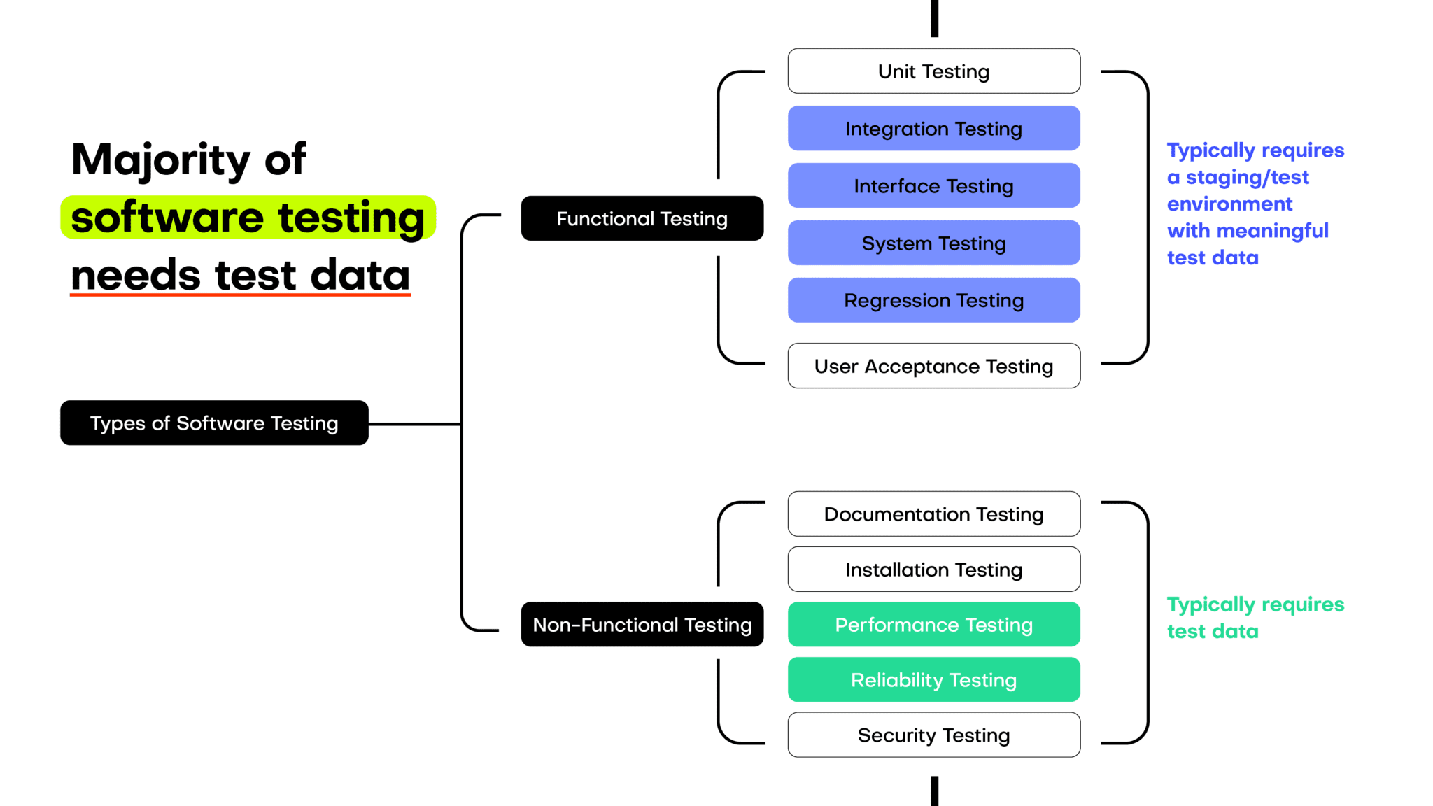 The Complete Guide to Synthetic Test Data Generation for Healthy ...