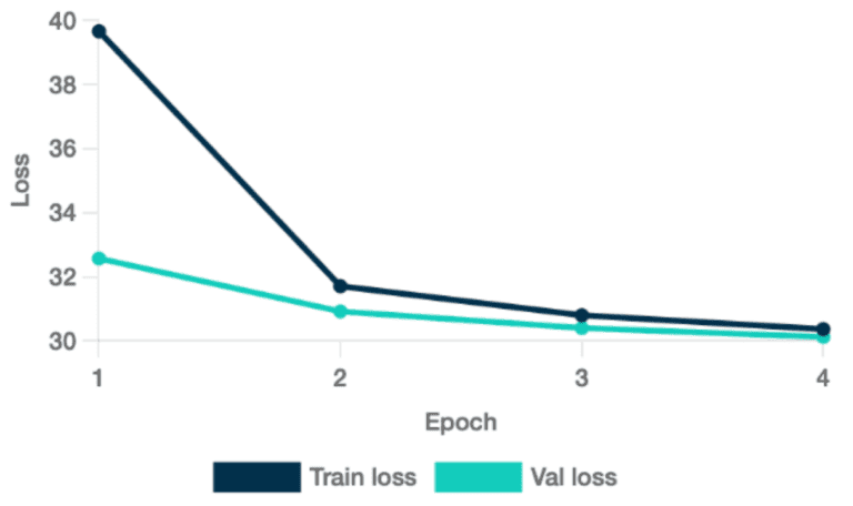 How to generate synthetic data from real data - zero to hero - MOSTLY AI
