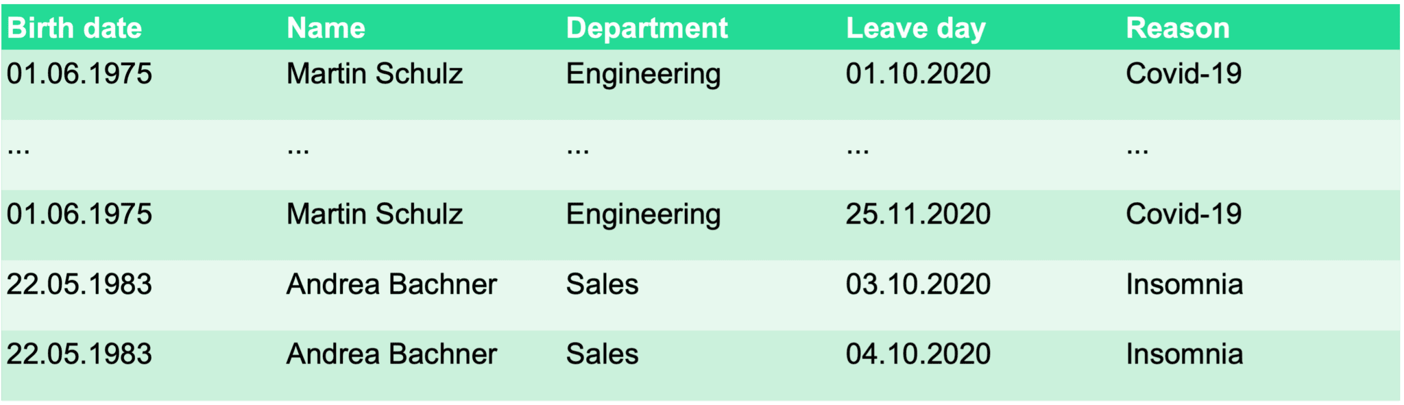 How to generate synthetic data from real data - zero to hero - MOSTLY AI