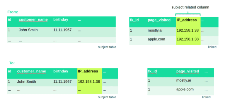 How to generate synthetic data from real data - zero to hero - MOSTLY AI
