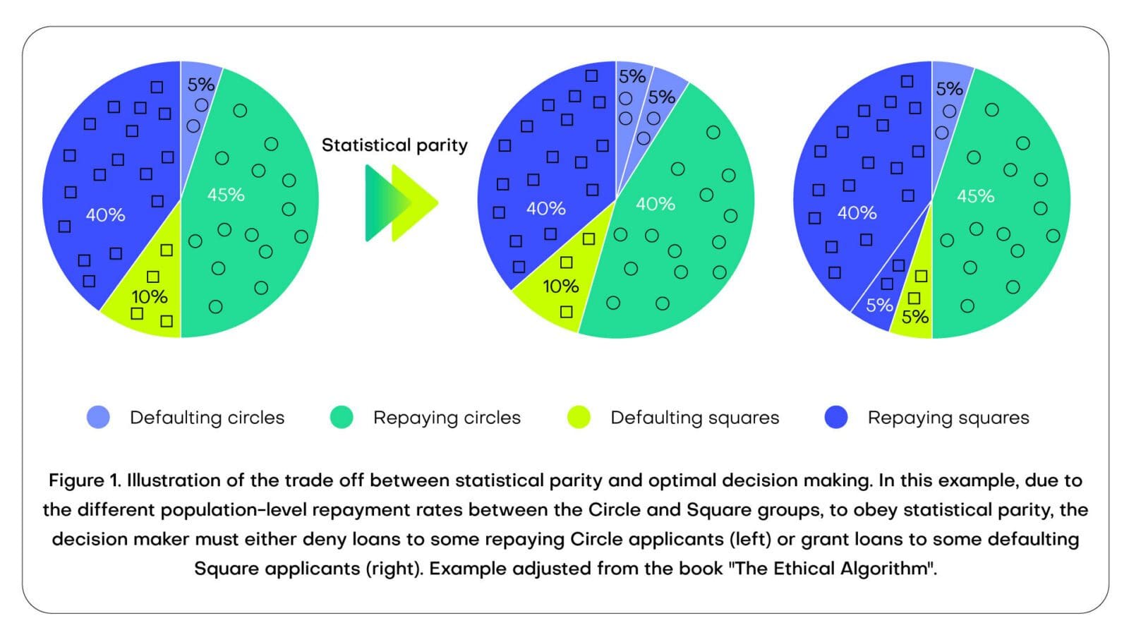 Statistical parity - MOSTLY AI