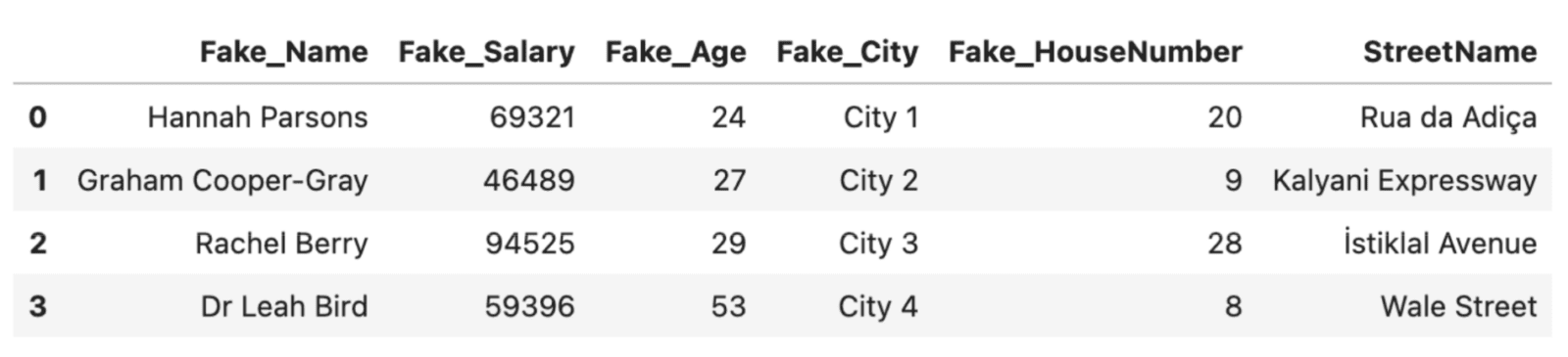 Data anonymization in Python - MOSTLY AI