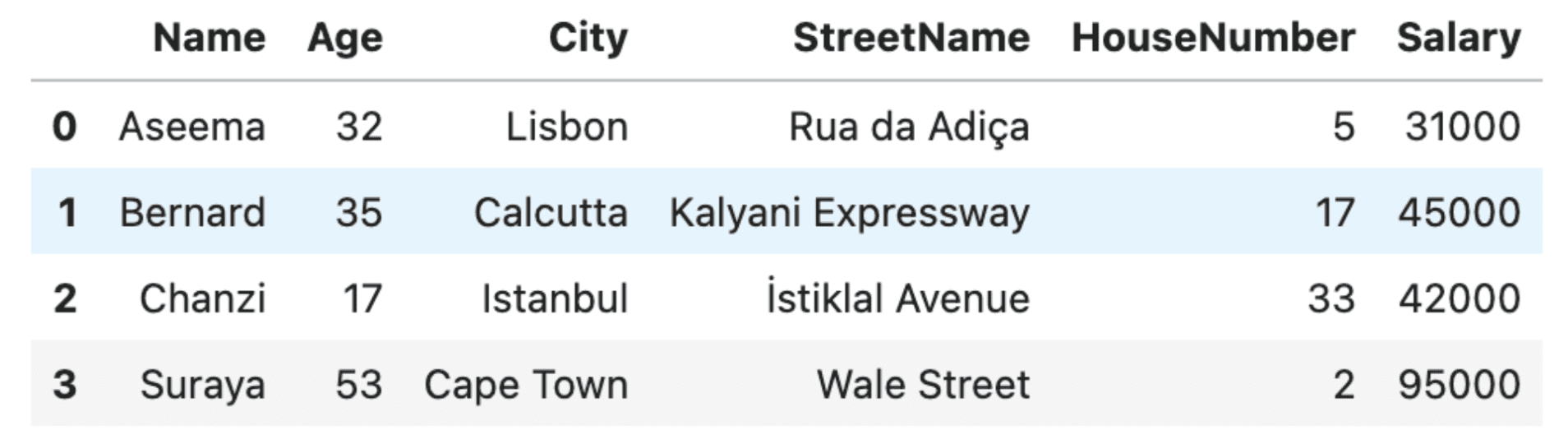 Data anonymization in Python - MOSTLY AI