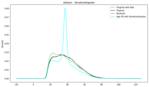 A comparison of 6 data imputation methods with AI-powered synthetic ...