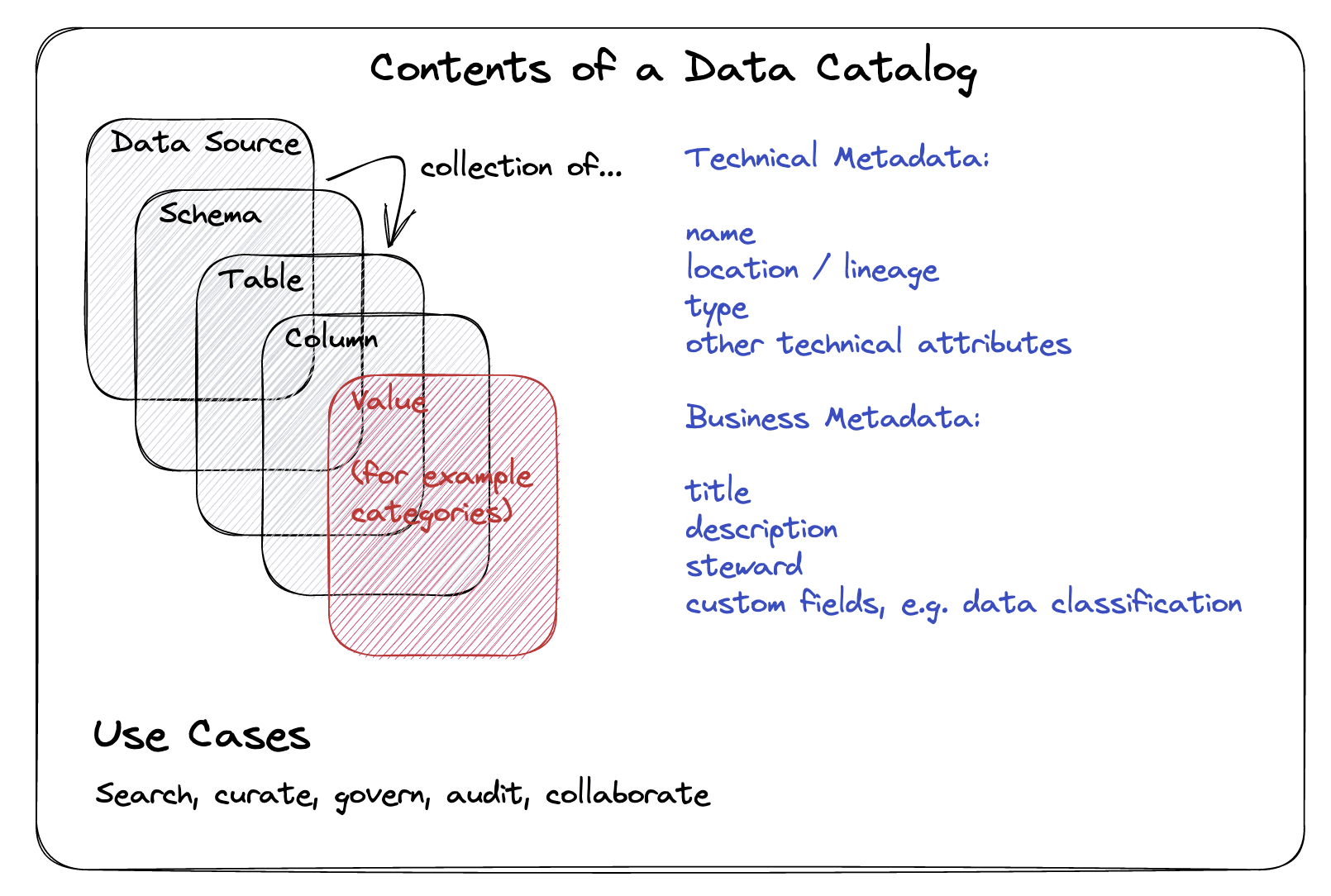 Data catalog tools and their integration with synthetic data - MOSTLY AI