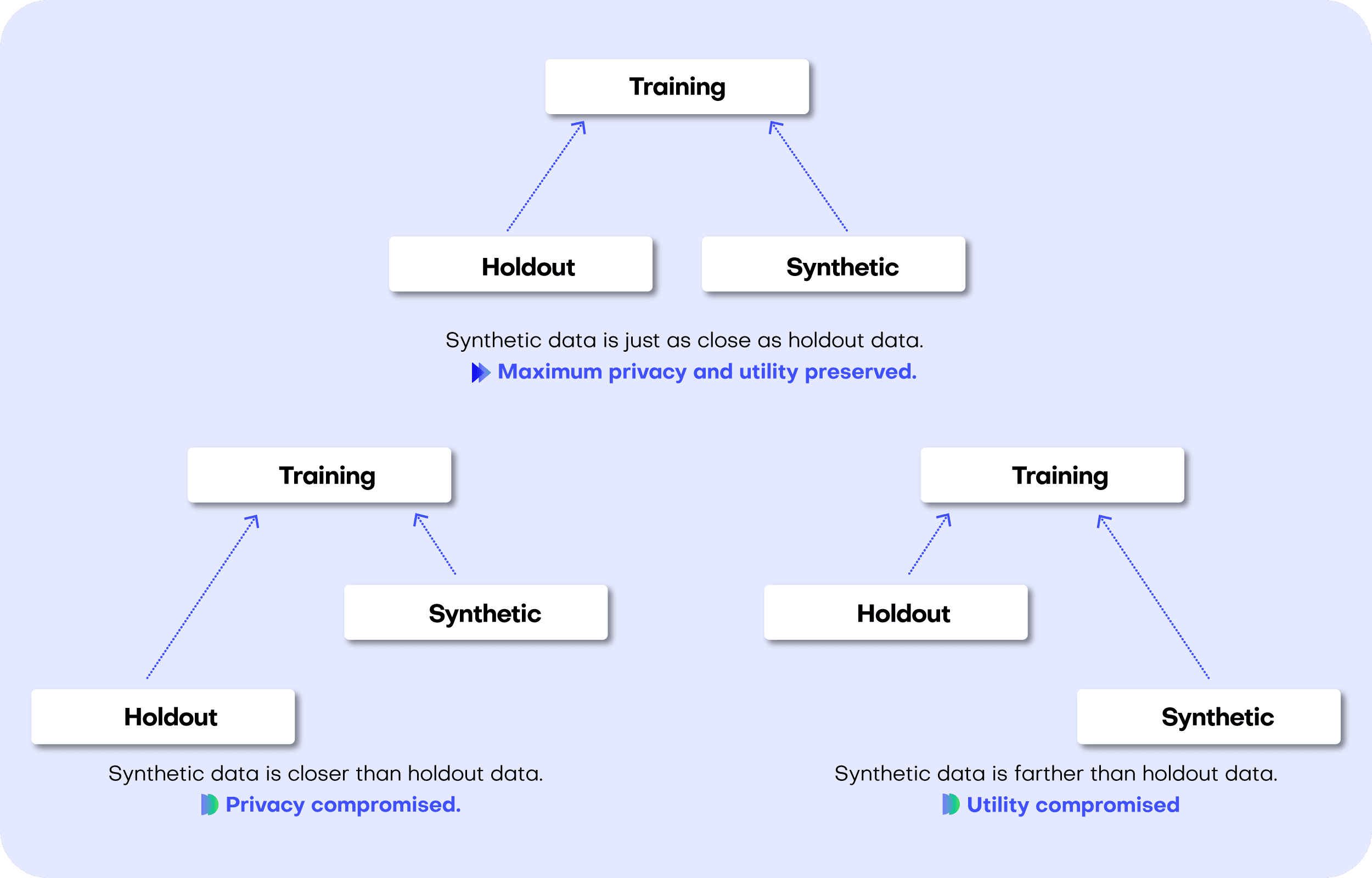 How to benchmark synthetic data generators - MOSTLY AI
