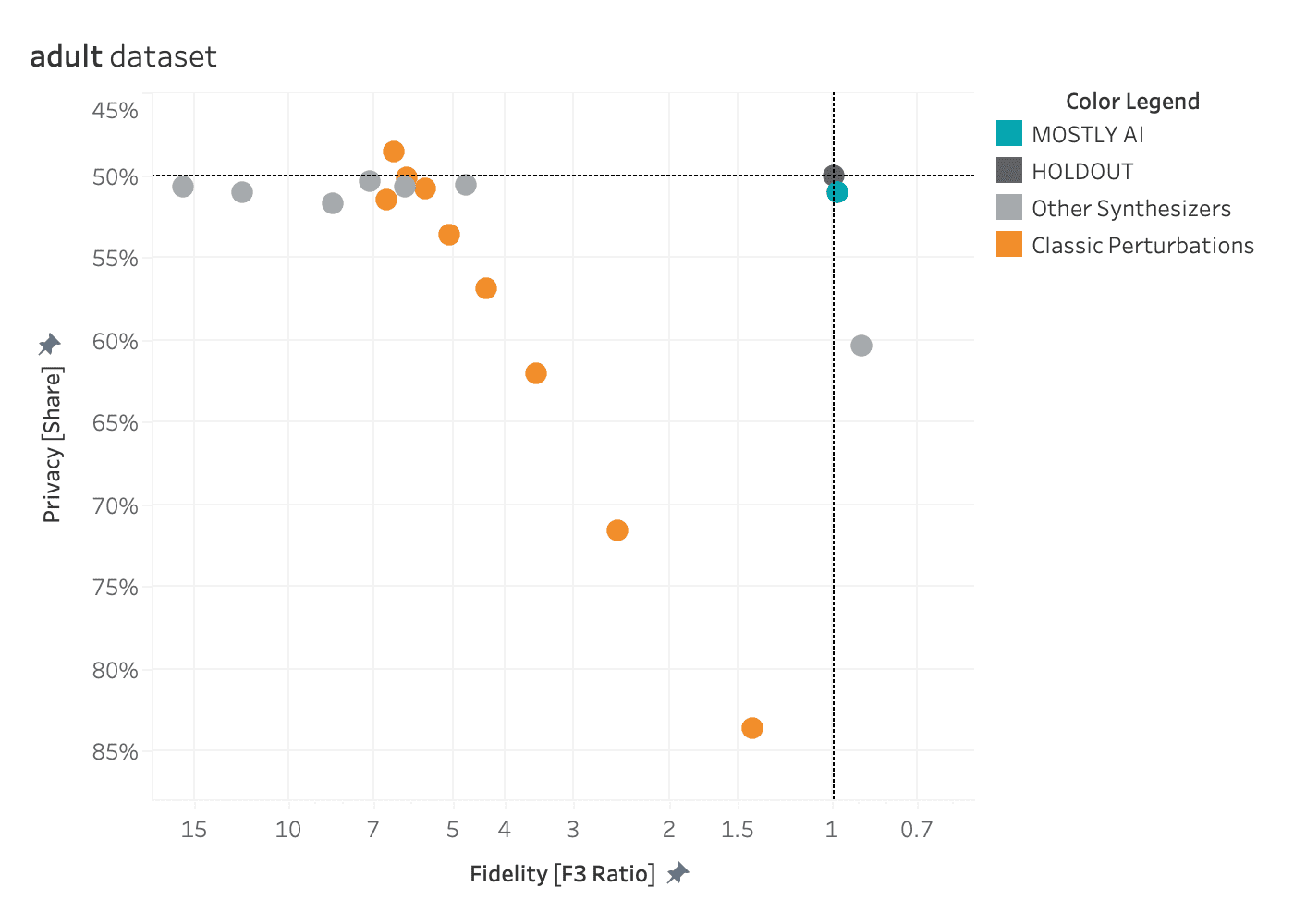 How to benchmark synthetic data generators - MOSTLY AI