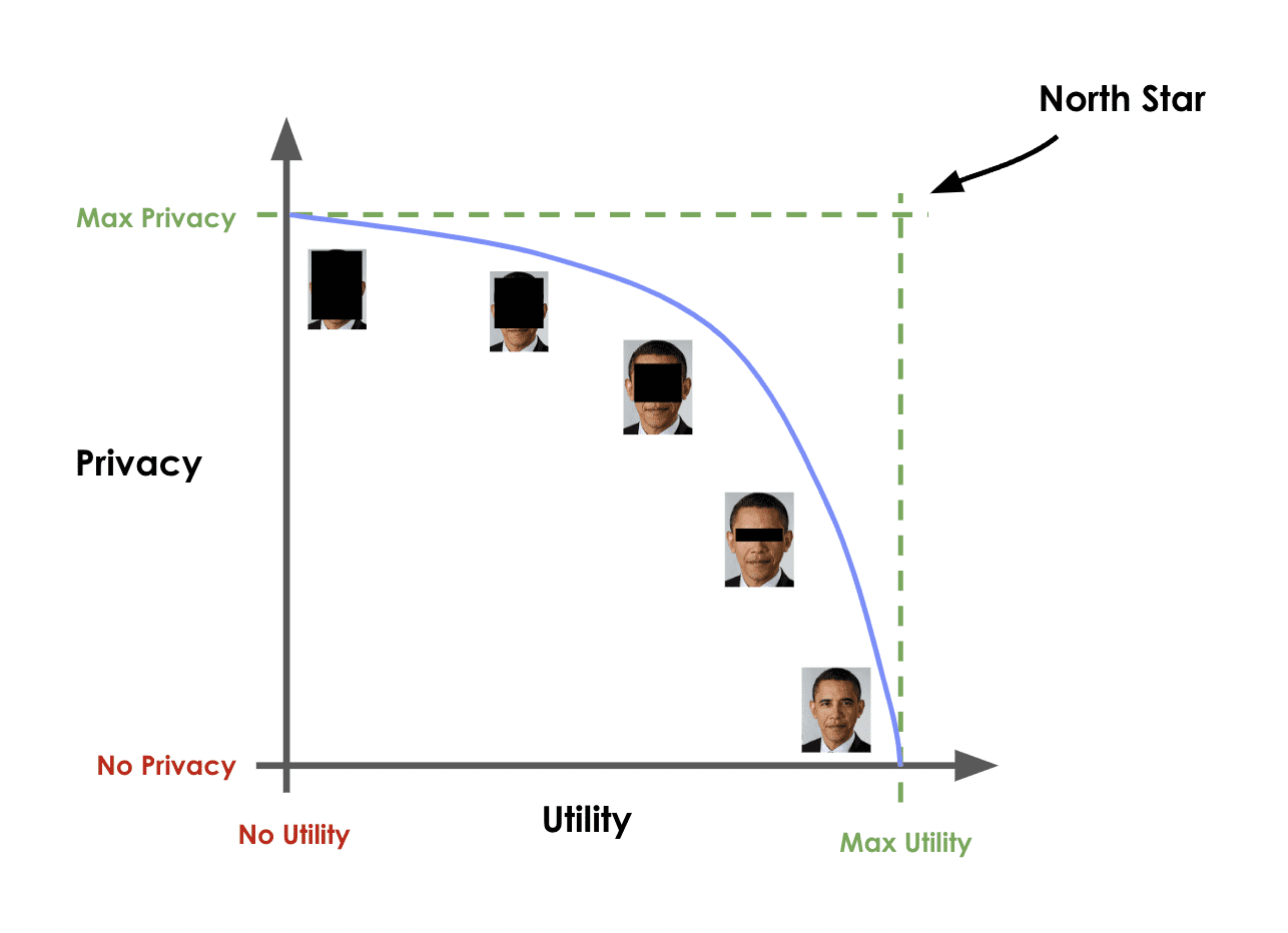 How to benchmark synthetic data generators - MOSTLY AI