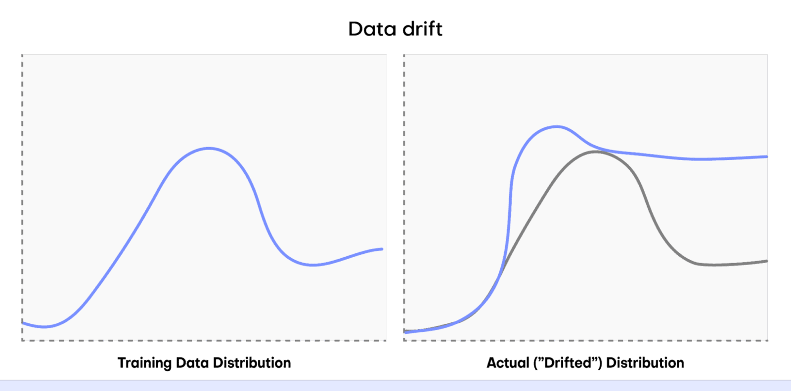 Data drift: How to tackle it with synthetic data - MOSTLY AI