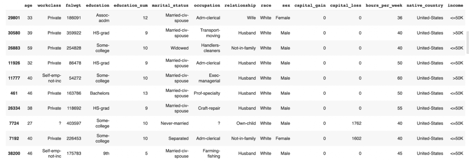 Evaluate Synthetic Data Quality Using Downstream Ml Mostly Ai