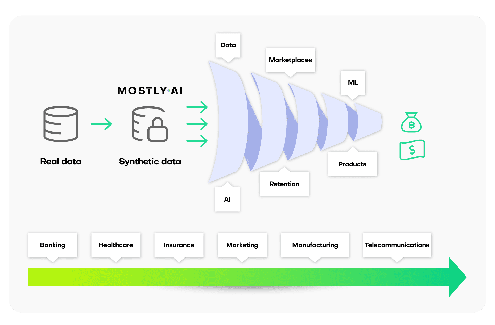 Data monetization: What is data monetization and how to do it well ...