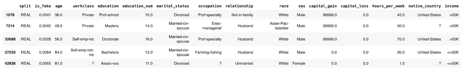 Build A Fake Vs Real” Ml Classifier Mostly Ai