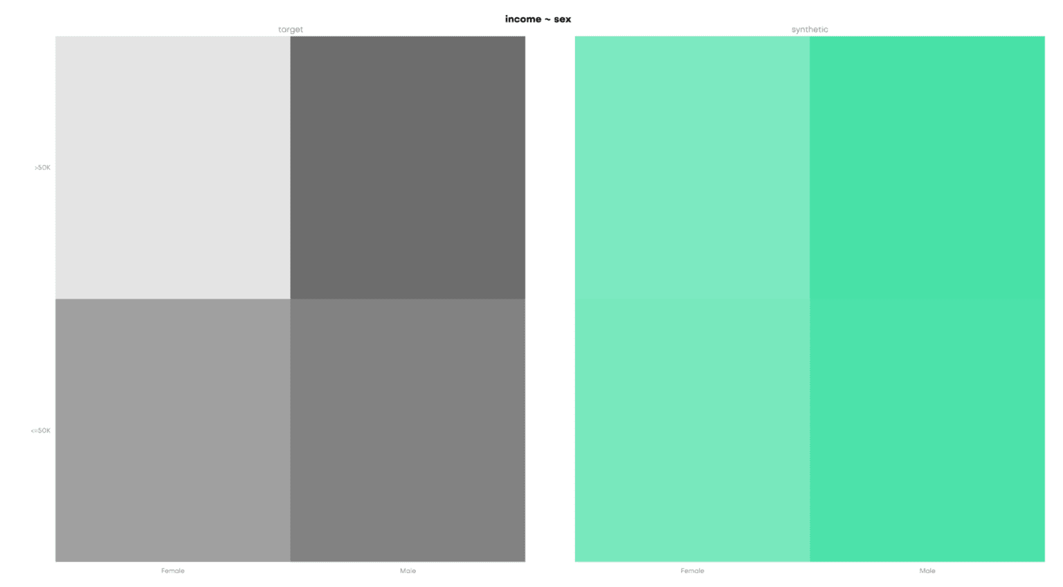 Data bias in LLM and generative AI applications - MOSTLY AI