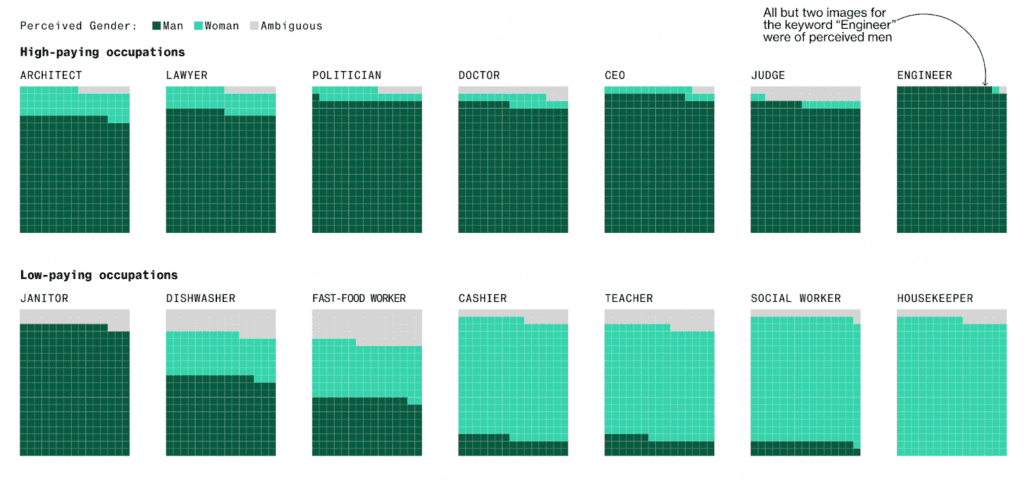 Data bias in LLM and generative AI applications - MOSTLY AI