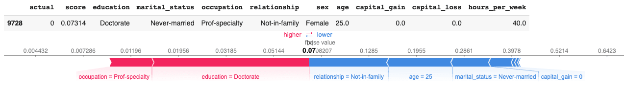 Explainable Ai With Synthetic Data Mostly Ai