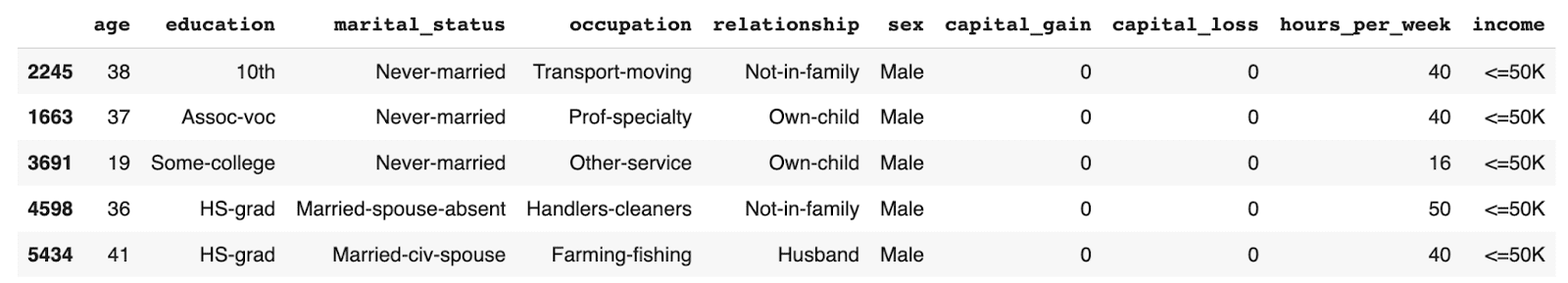 Explainable AI with synthetic data - MOSTLY AI
