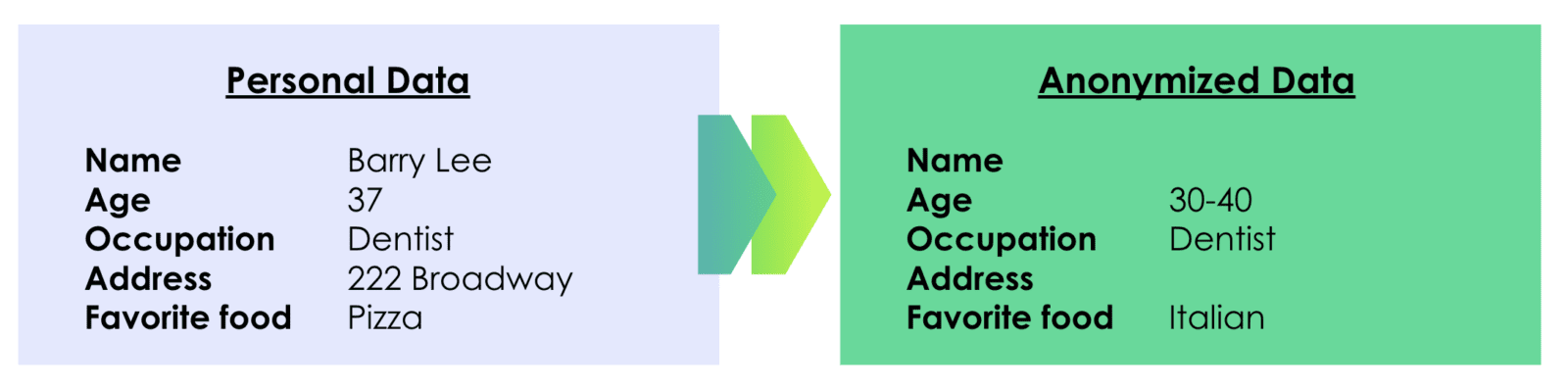 Pseudonymization vs Anonymization: ensure GDPR compliance and maximize ...