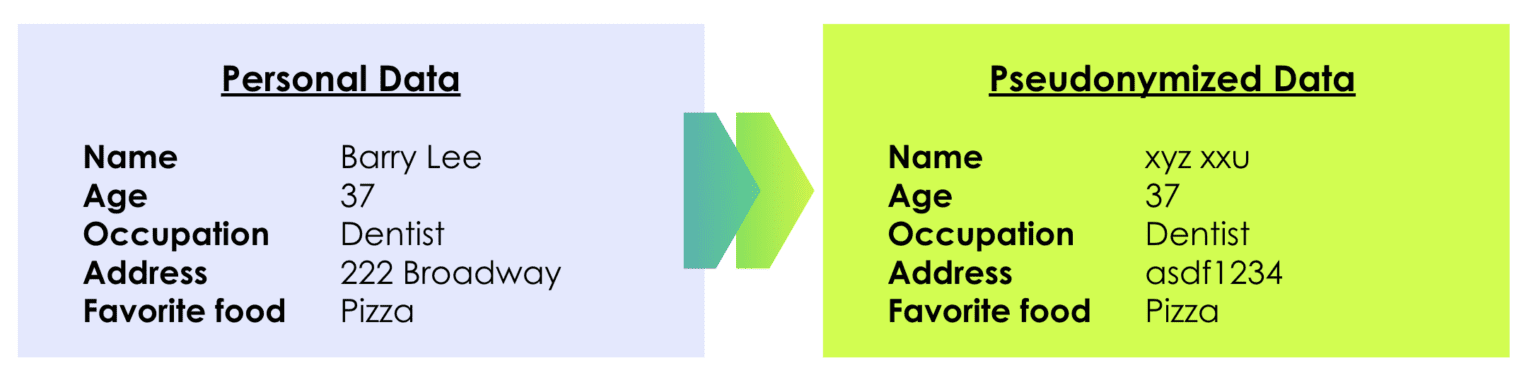 Pseudonymization vs Anonymization: ensure GDPR compliance and maximize ...