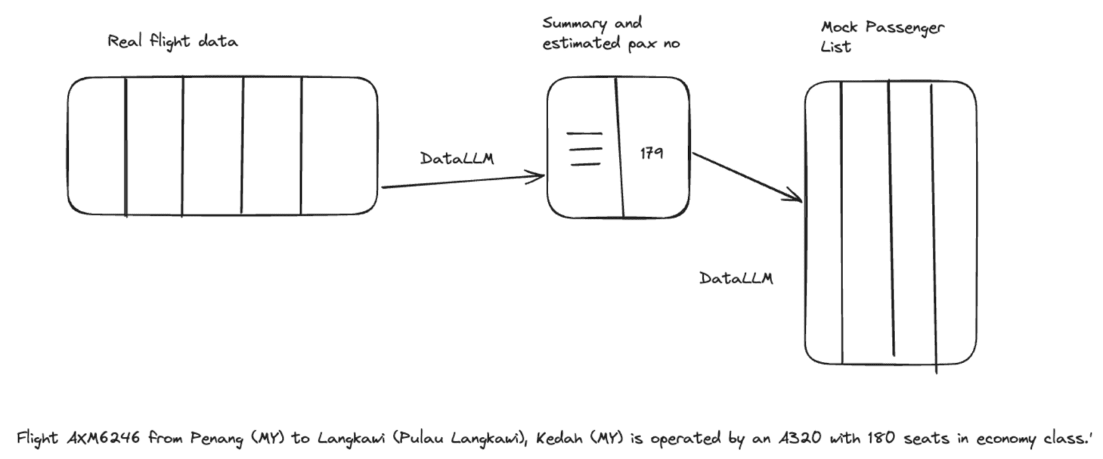 Using DataLLM to generate synthetic data from scratch - MOSTLY AI