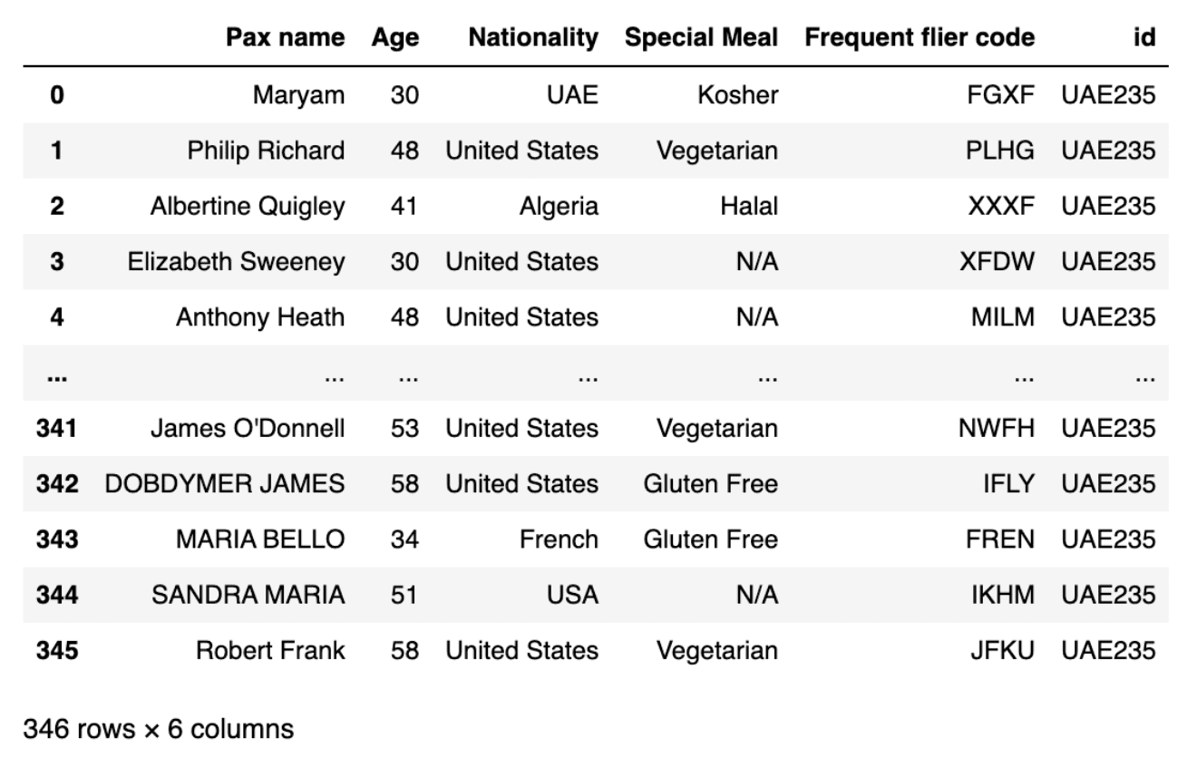 Using DataLLM to generate synthetic data from scratch - MOSTLY AI