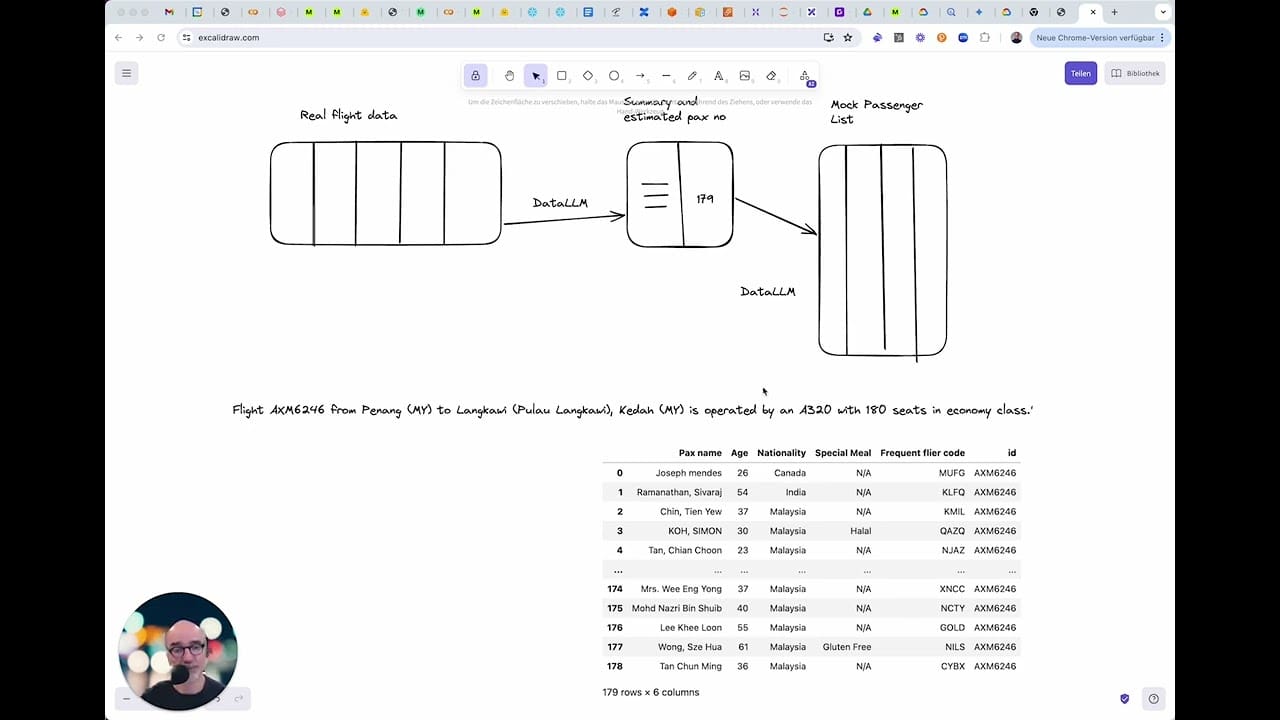Using DataLLM to create context sensitive synthetic data - MOSTLY AI