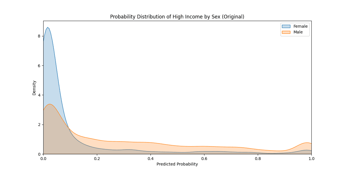 Introducing Fair Synthetic Data on the MOSTLY AI Platform - MOSTLY AI