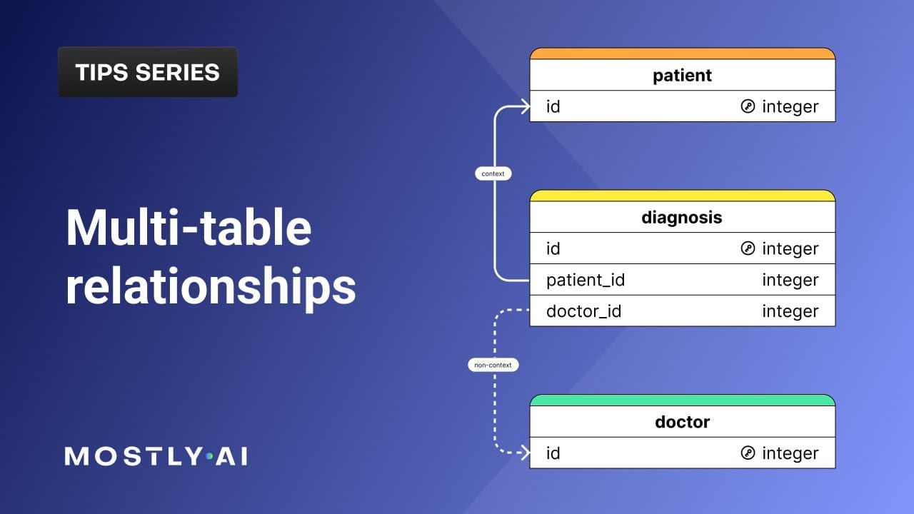 Multi-table relationships - MOSTLY AI Tips - MOSTLY AI