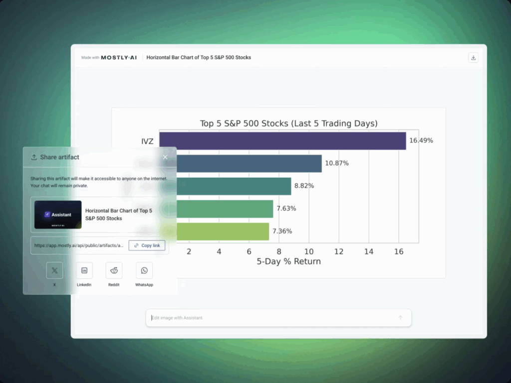 AI Assistant - MOSTLY AI
